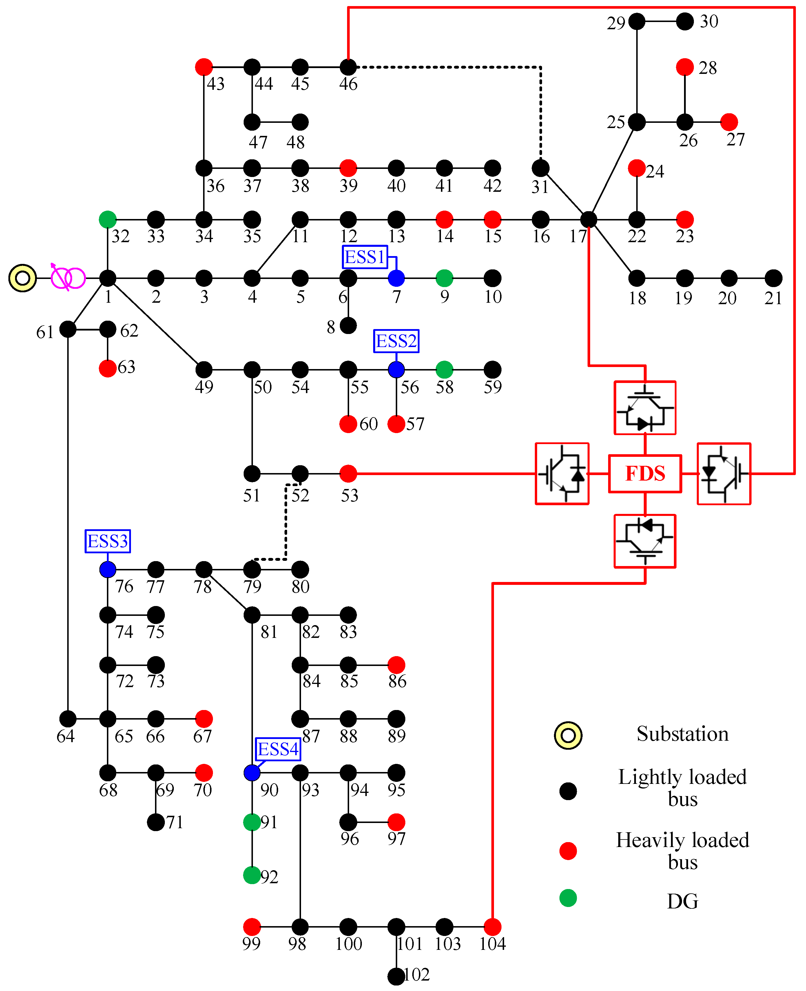 Two-Stage Robust Optimal Scheduling of Flexible Distribution Networks ...