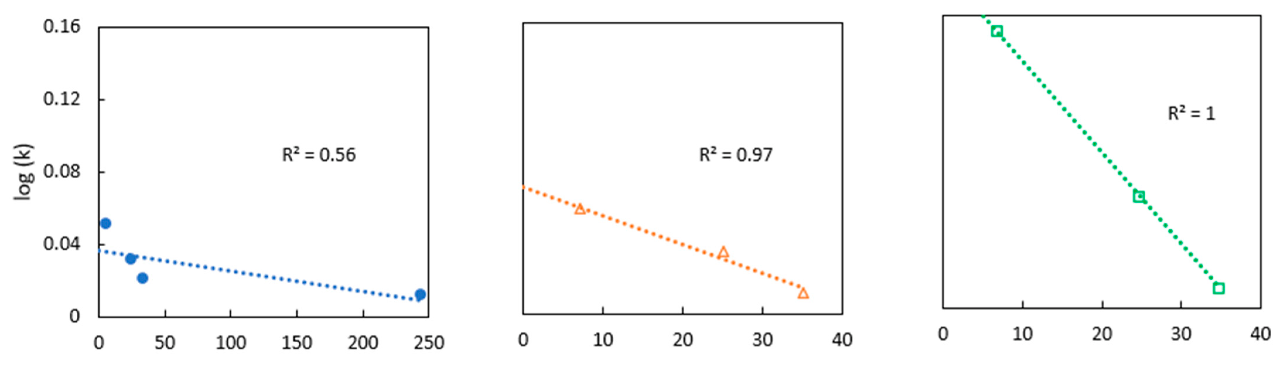 Sustainability | Free Full-Text | Staircase Wetlands for the Treatment ...