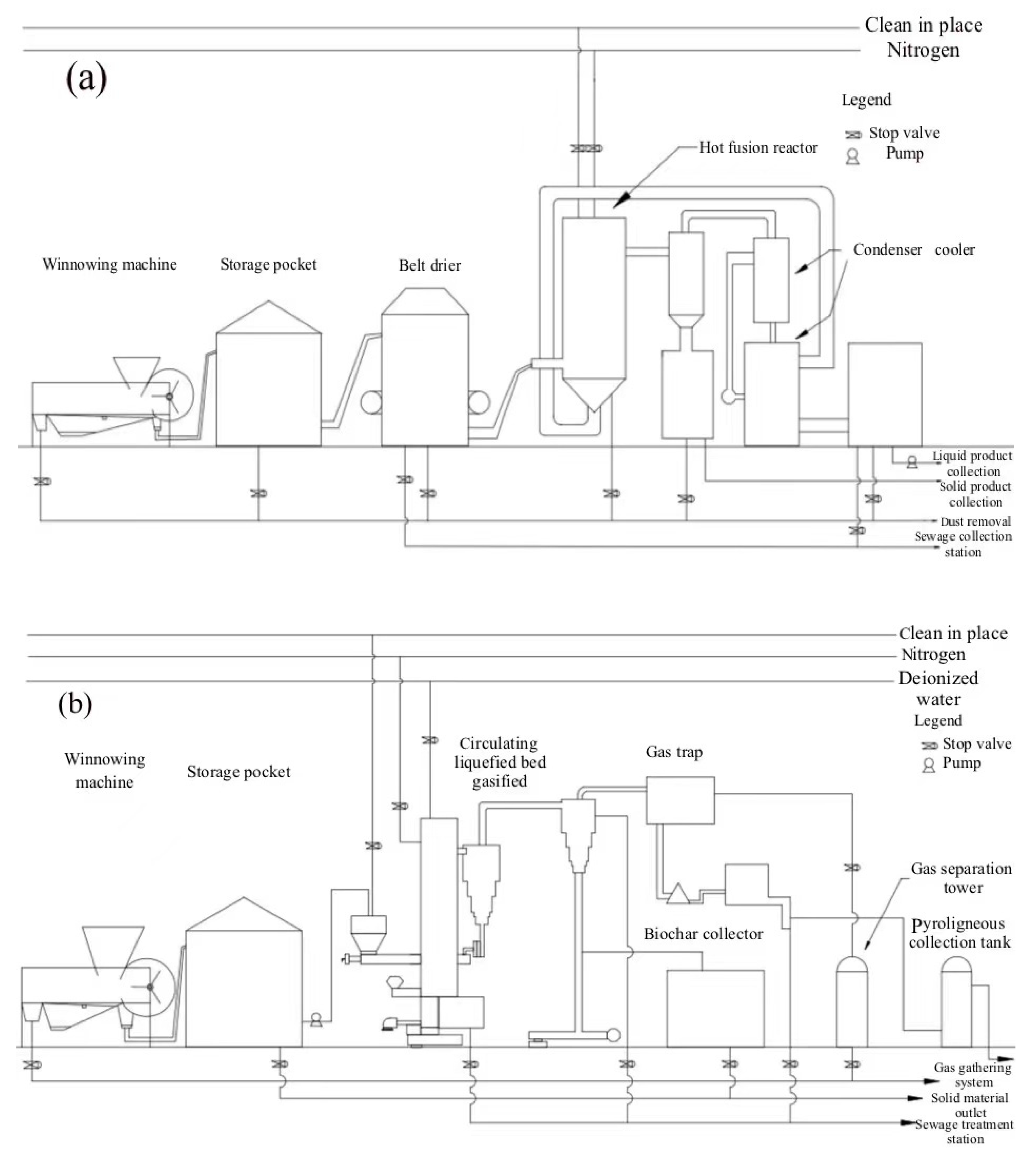 Study on Utilization of Biochar Prepared from Crop Straw with Enhanced ...