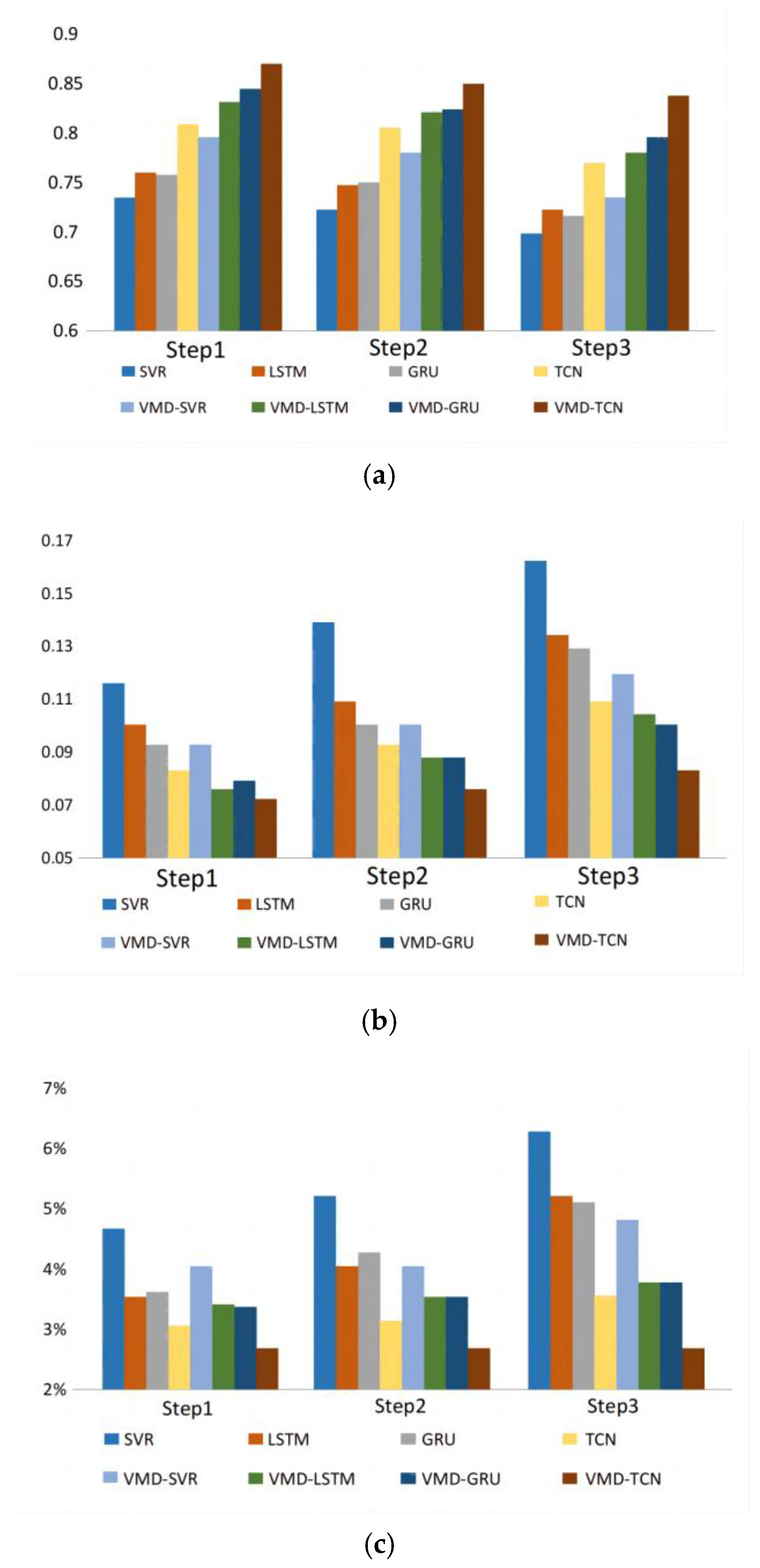 Wind Power Interval Prediction Via An Integrated Variational Empirical Decomposition Deep