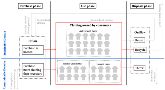 Categorizing Chinese Consumers’ Behavior to Identify Factors Related to ...