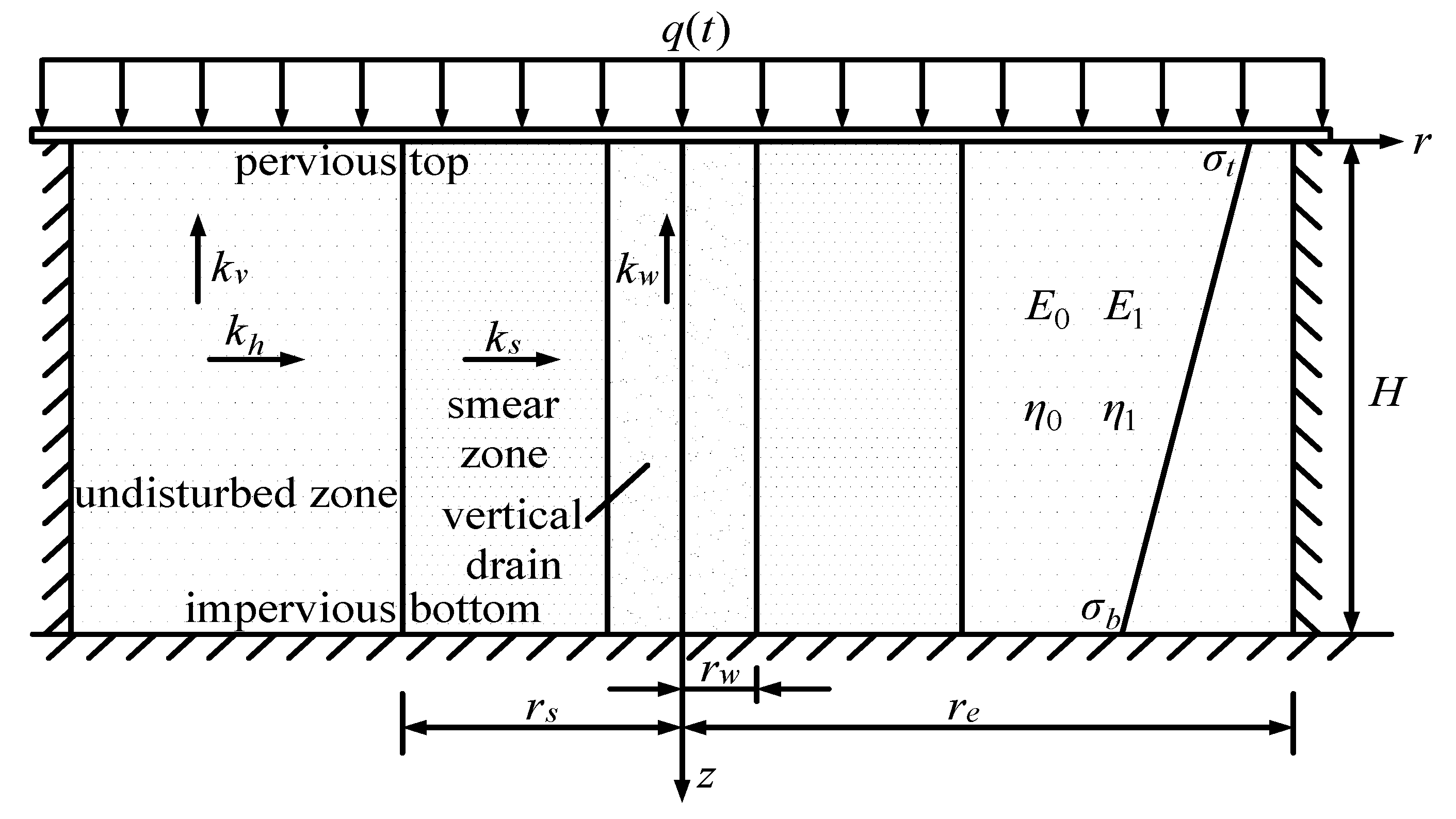 Consolidation by Vertical Drains Considering the Rheological ...