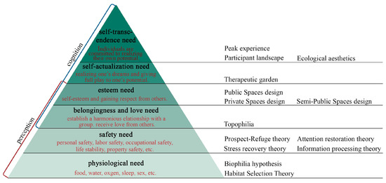 Towards a “Positive Landscape”: An Integrated Theoretical Model of ...