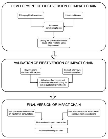 Sustainability | Free Full-Text | A Qualitative Assessment of Natural ...