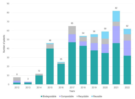 Advances in the Food Packaging Production from Agri-Food Waste and By ...