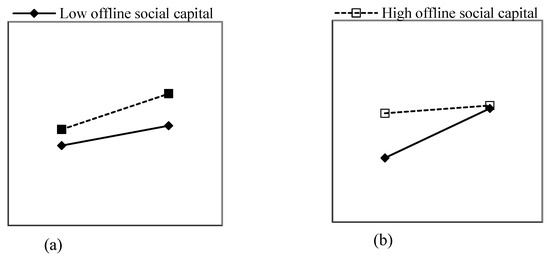 Acquisition and Utilization of Chinese Peasant e-Entrepreneurs’ Online ...