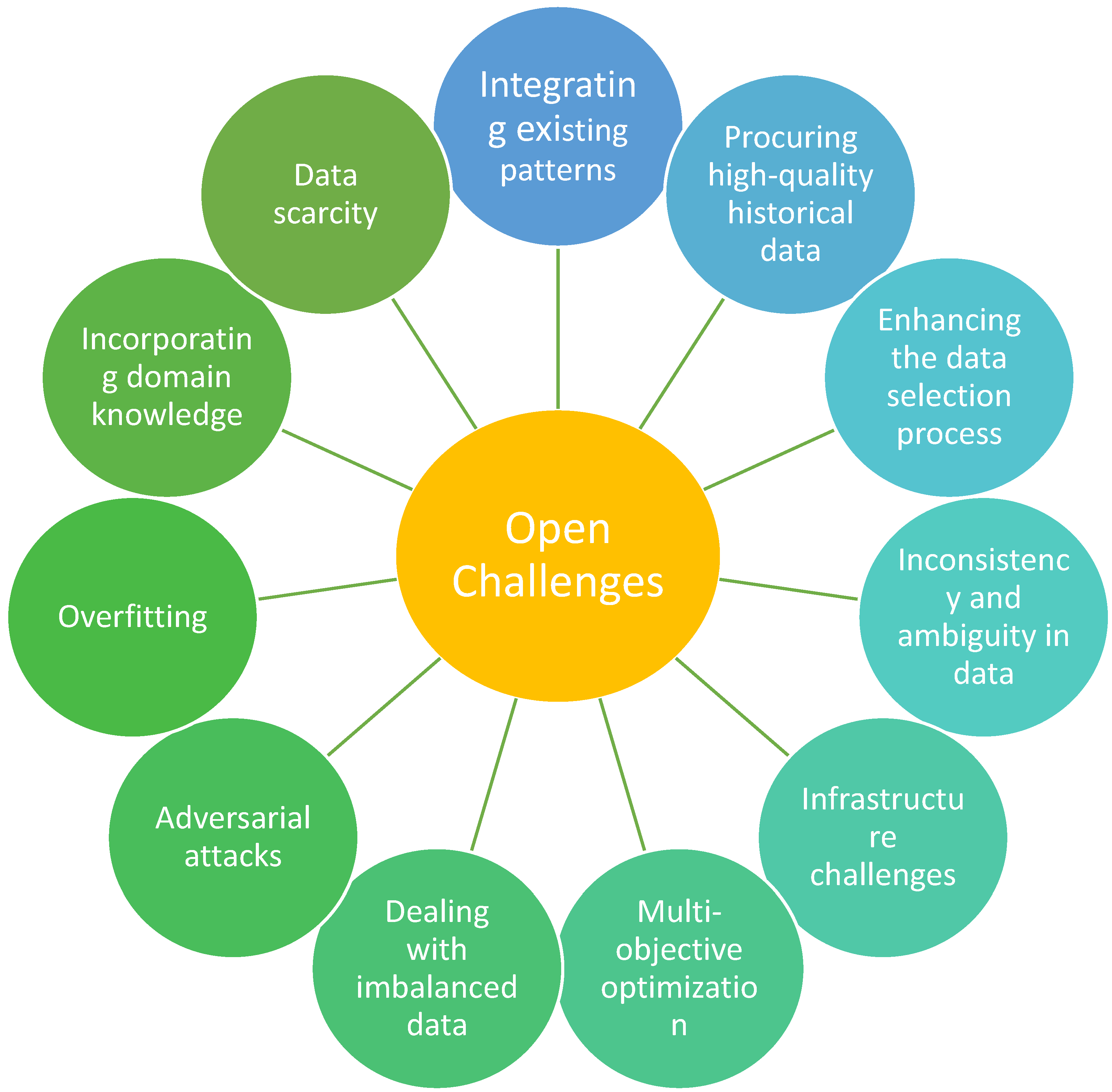 A Contemporary Review on Deep Learning Models for Drought Prediction