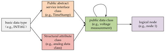 Multi-Source Information Fusion Technology and Its Application in Smart ...