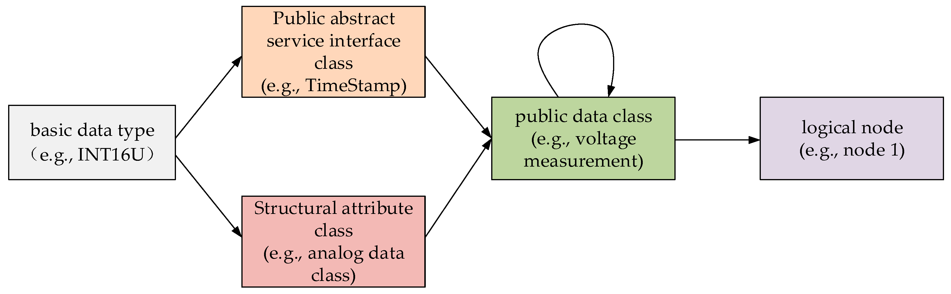Multi-Source Information Fusion Technology and Its Application in Smart Distribution Power System
