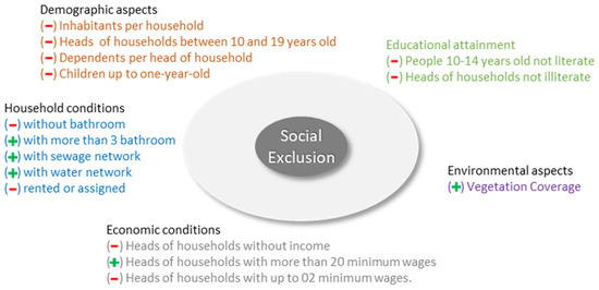 A Decision Framework for Identifying Methods to Construct Stable ...