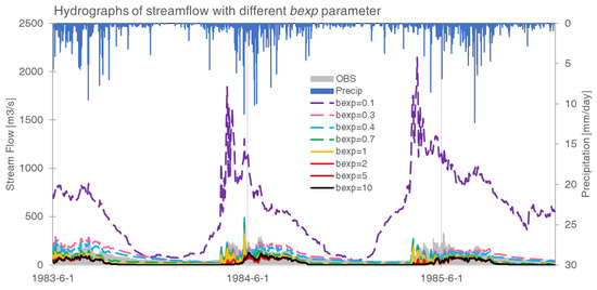 Calibration and Evaluation of the WRF-Hydro Model in Simulating the ...