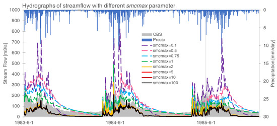 Calibration and Evaluation of the WRF-Hydro Model in Simulating the ...