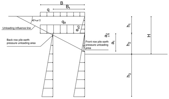 Calculation Theory of Counterweight Double-Row Pile Support for Deep ...