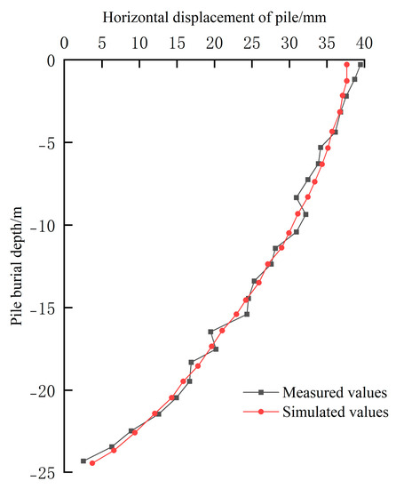 Calculation Theory of Counterweight Double-Row Pile Support for Deep ...