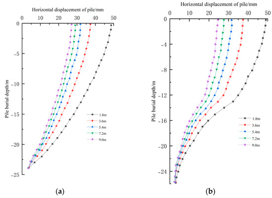 Calculation Theory of Counterweight Double-Row Pile Support for Deep ...