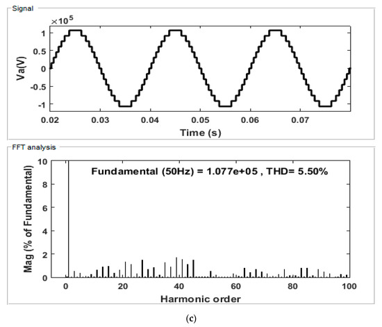 Fuzzy-Based Fifteen-Level VSC for STATCOM Operations with Single DC-Link Voltage