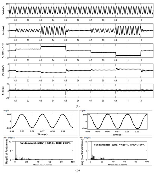 Fuzzy-Based Fifteen-Level VSC for STATCOM Operations with Single DC-Link Voltage