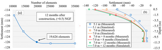 Proposed Method for the Design of Geosynthetic-Reinforced Pile ...