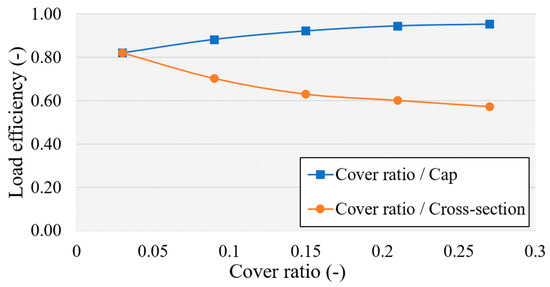Proposed Method for the Design of Geosynthetic-Reinforced Pile ...