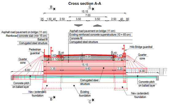 Innovative Solutions for the Rehabilitation of Bridges Using Flexible ...