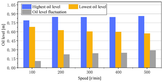 Study on the Influence of Rotational Speed and Pad Temperature of ...