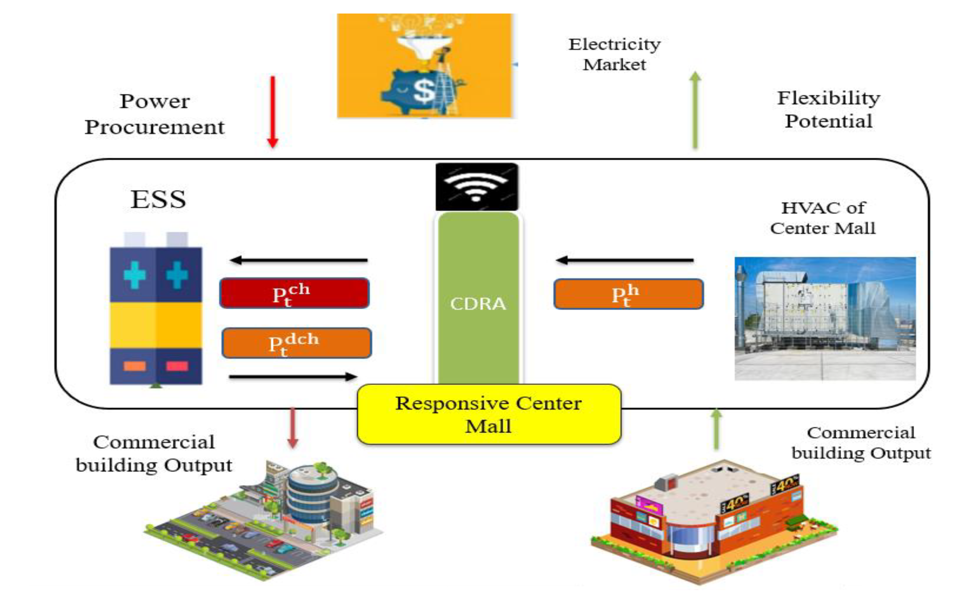 Sustainability | Free Full-Text | Optimizing the Performance of ...