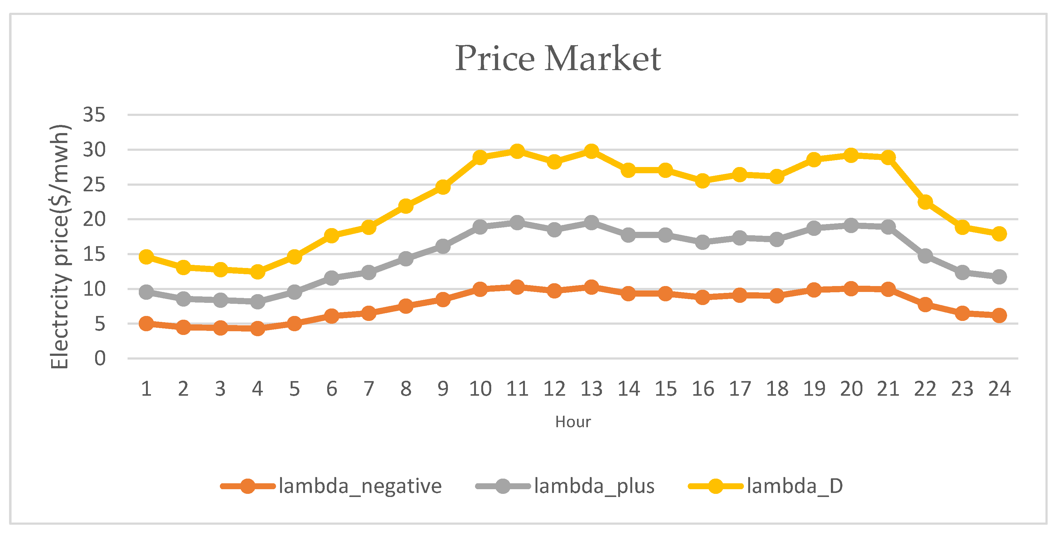 Sustainability | Free Full-Text | Optimizing the Performance of ...