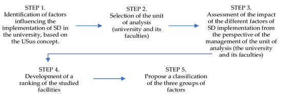 Using a Multi-Criteria Ranking Method to Assess Factors Influencing the ...