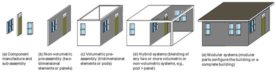 Sustainability | Free Full-Text | Assessment of Sustainability and ...