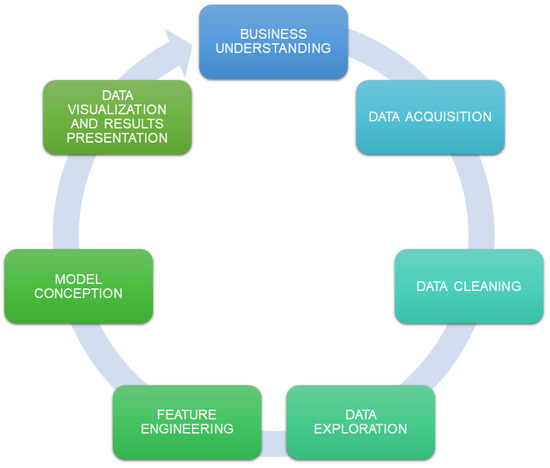 Sustainability | Free Full-Text | Machine Learning Applications for ...