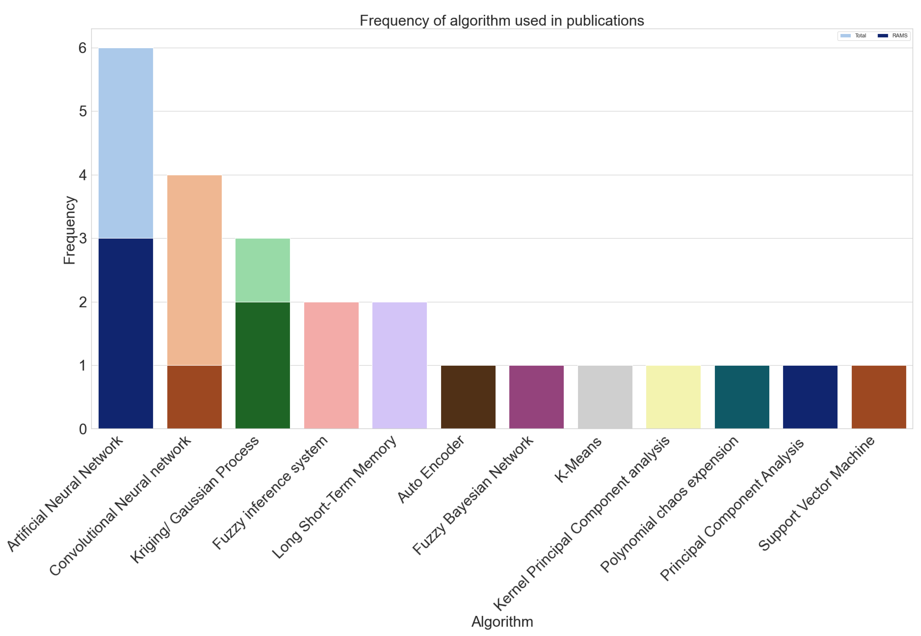 Sustainability Free Full Text Machine Learning Applications For