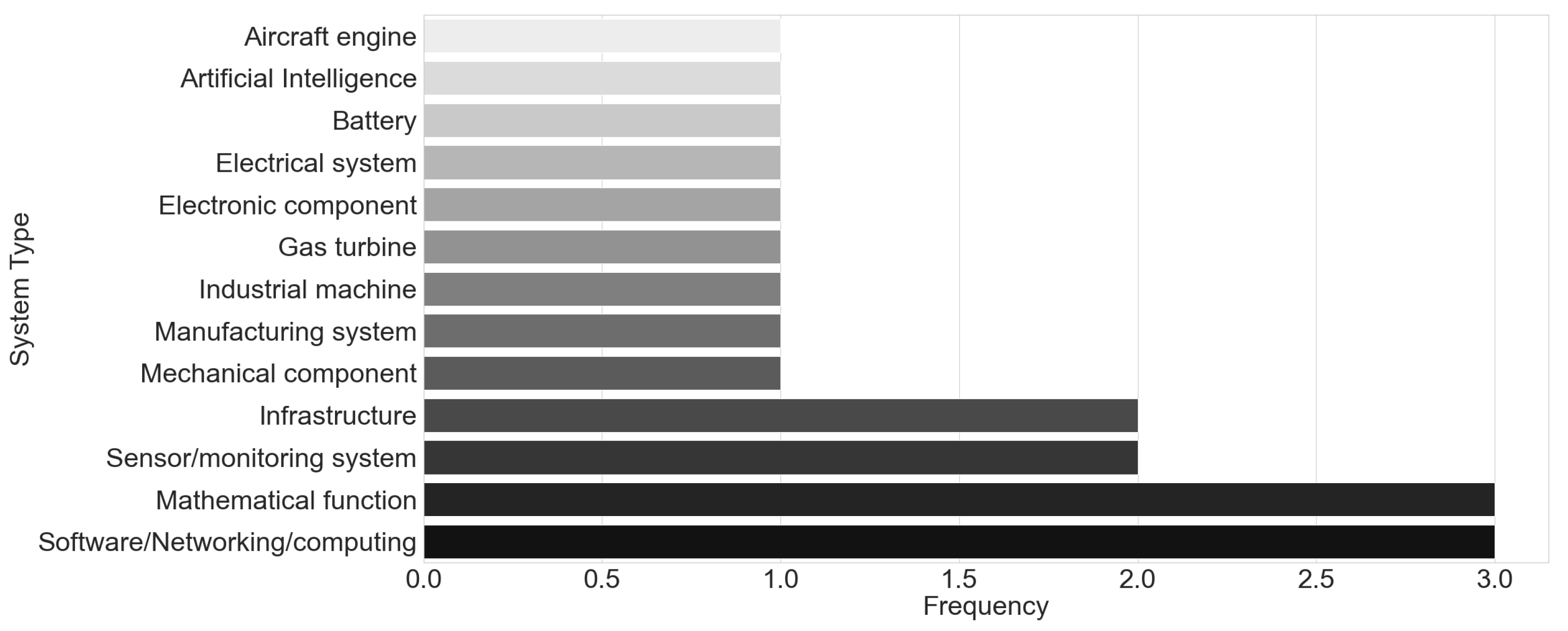 Sustainability | Free Full-Text | Machine Learning Applications for ...