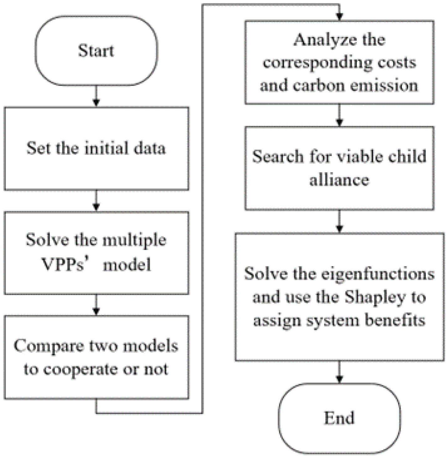 Sustainability | Free Full-Text | A Multi-Subject Game-Based Operation ...