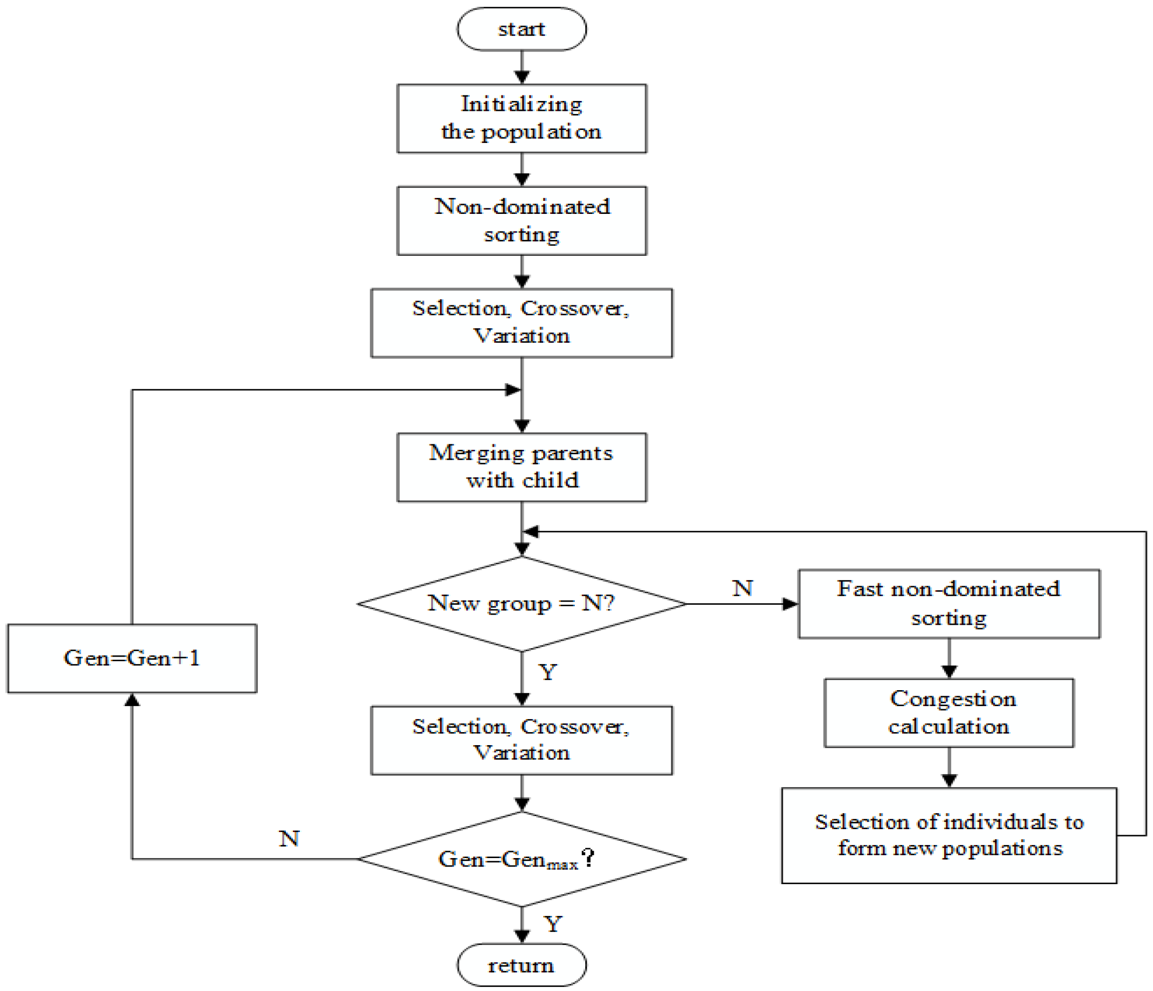 Sustainability | Free Full-Text | A Multi-Subject Game-Based Operation ...