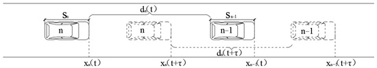 Modeling Car-Following Behavior with Different Acceptable Safety Levels