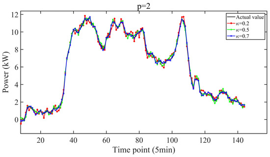 A Short-Term Prediction Model of Wind Power with Outliers: An ...