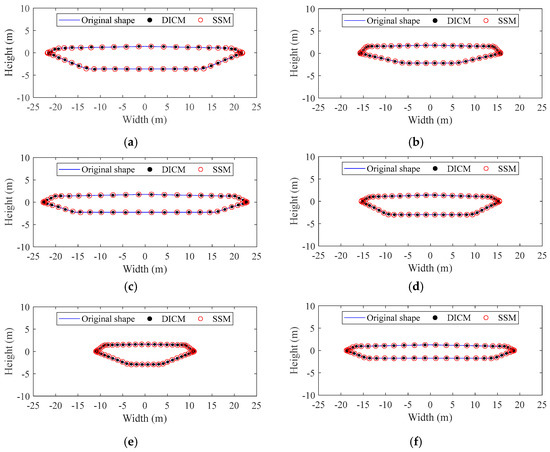 A Numerical Method for Conformal Mapping of Closed Box Girder Bridges ...
