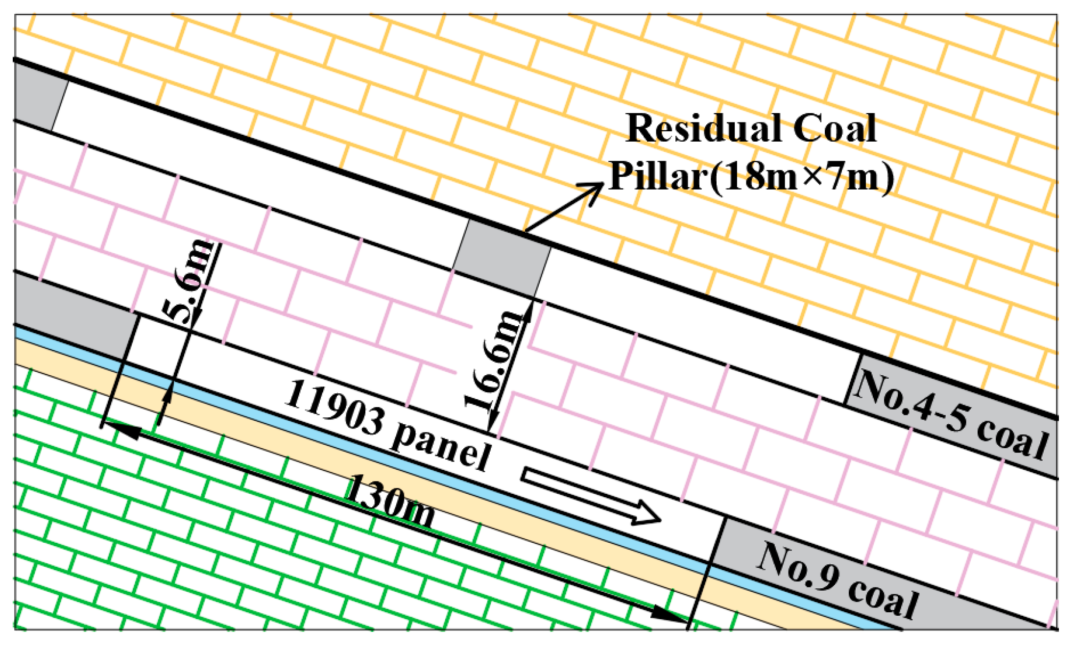 Study on the Instability Mechanism of Coal and Rock Mining under a ...
