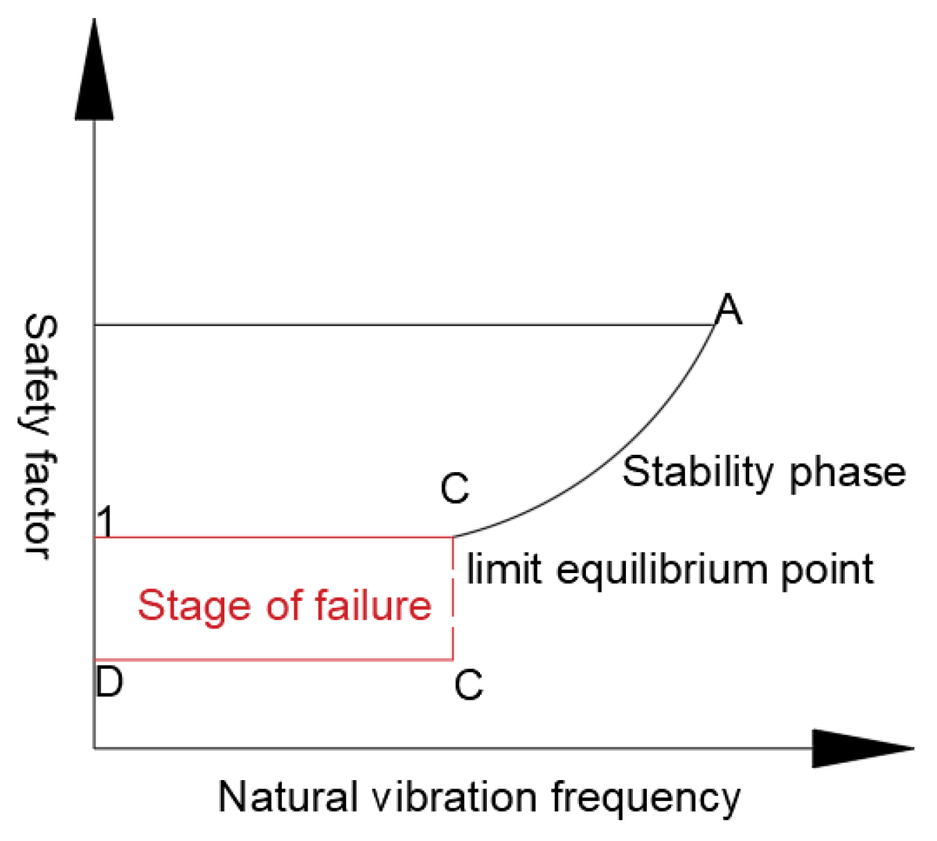 Study on Early Identification of Landslide Perilous Rocks Based on ...