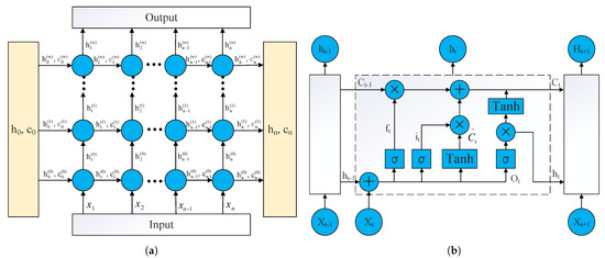 A Framework Based on Deep Learning for Predicting Multiple Safety ...