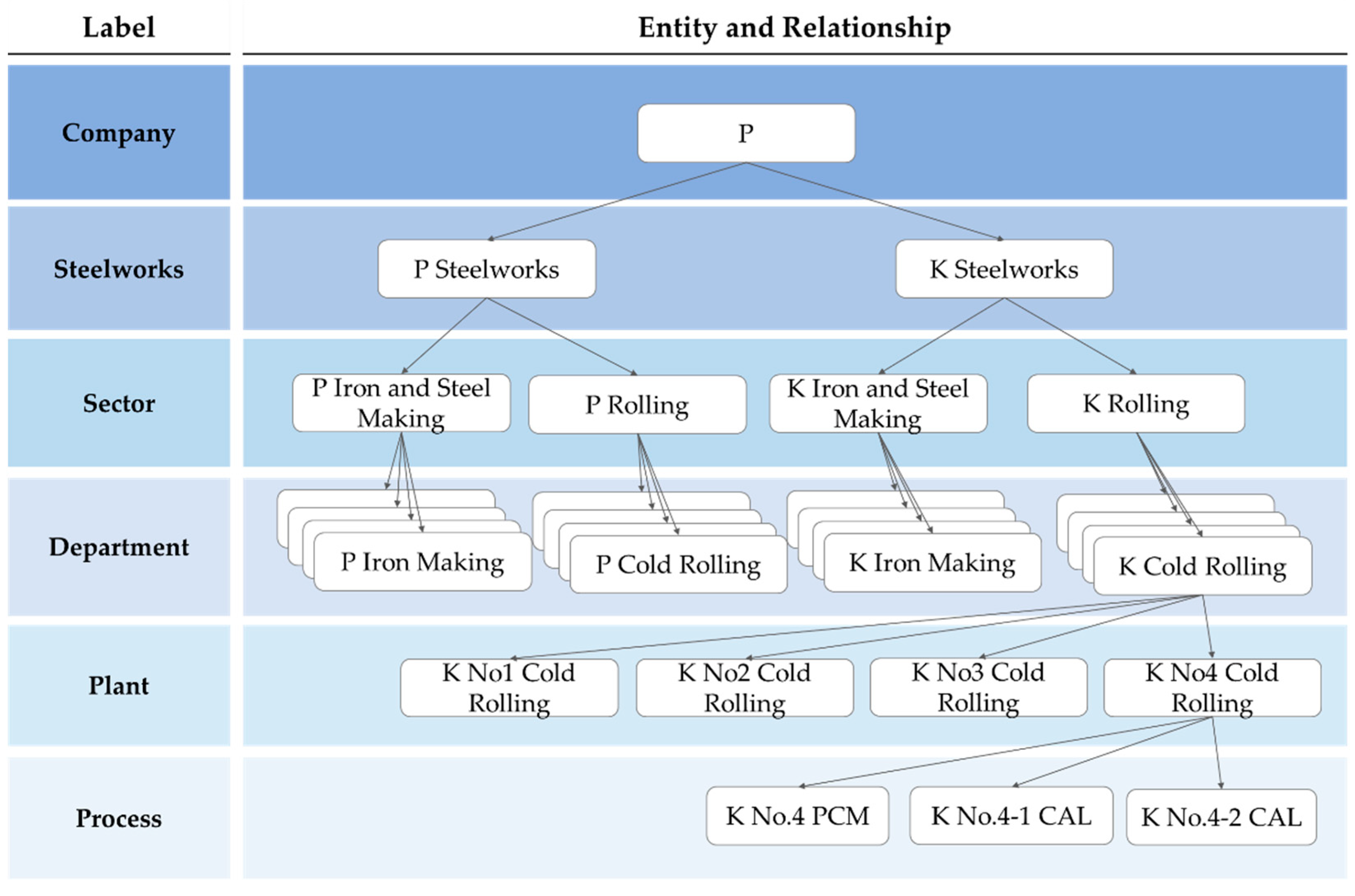 Sustainability | Free Full-Text | Knowledge Retrieval Model Based on a ...