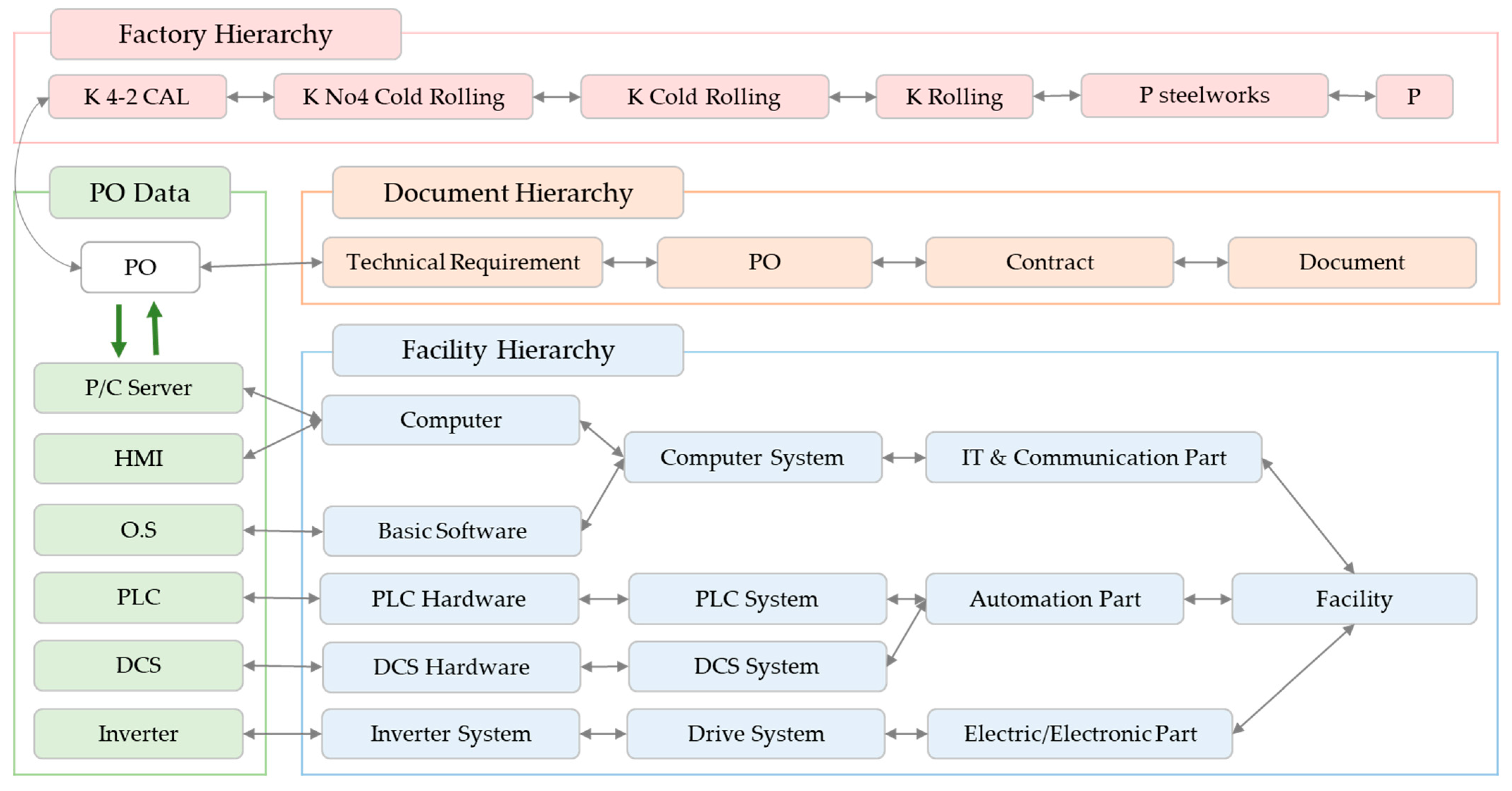 Sustainability | Free Full-Text | Knowledge Retrieval Model Based on a Graph Database for ...