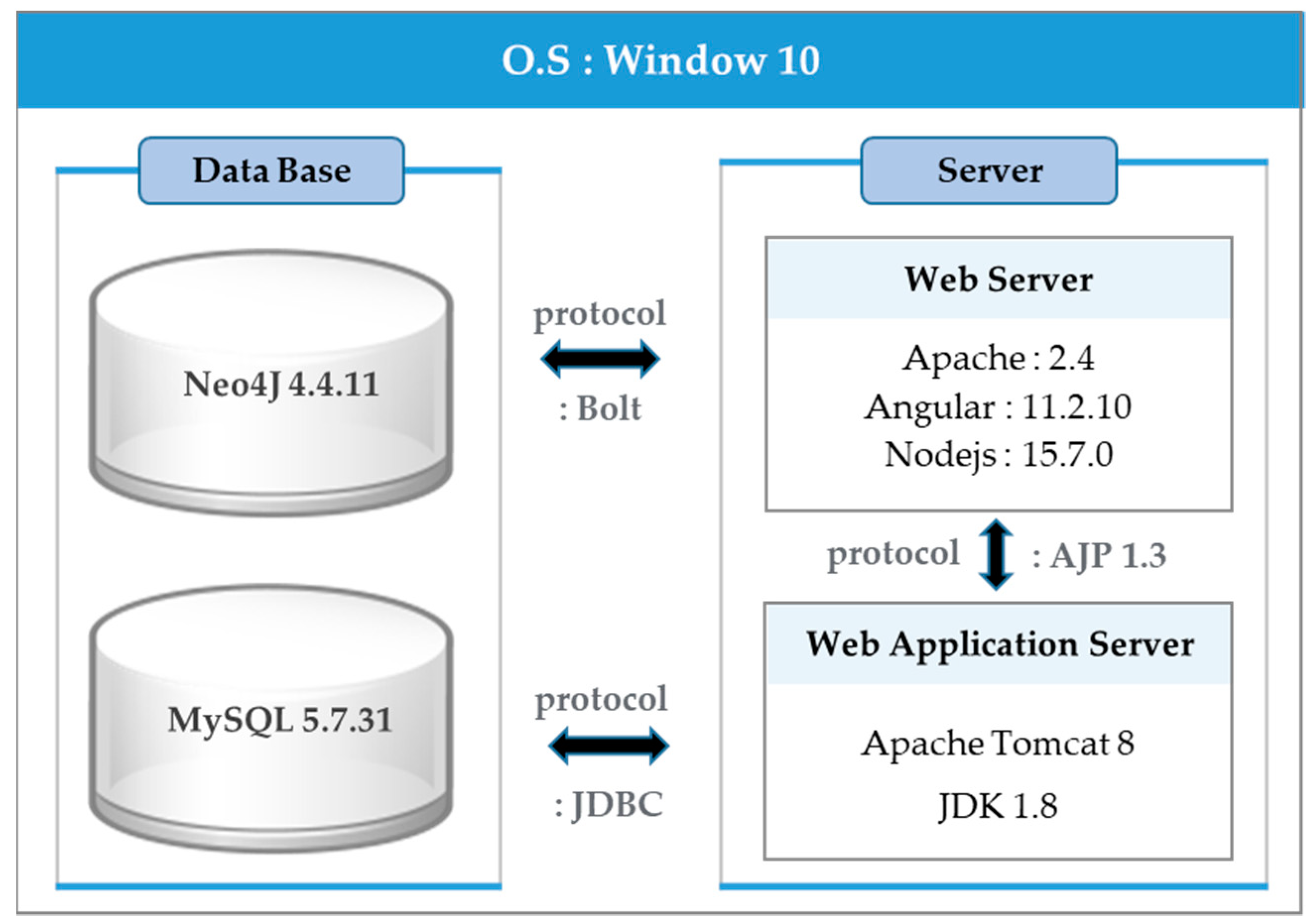 Sustainability | Free Full-Text | Knowledge Retrieval Model Based on a ...
