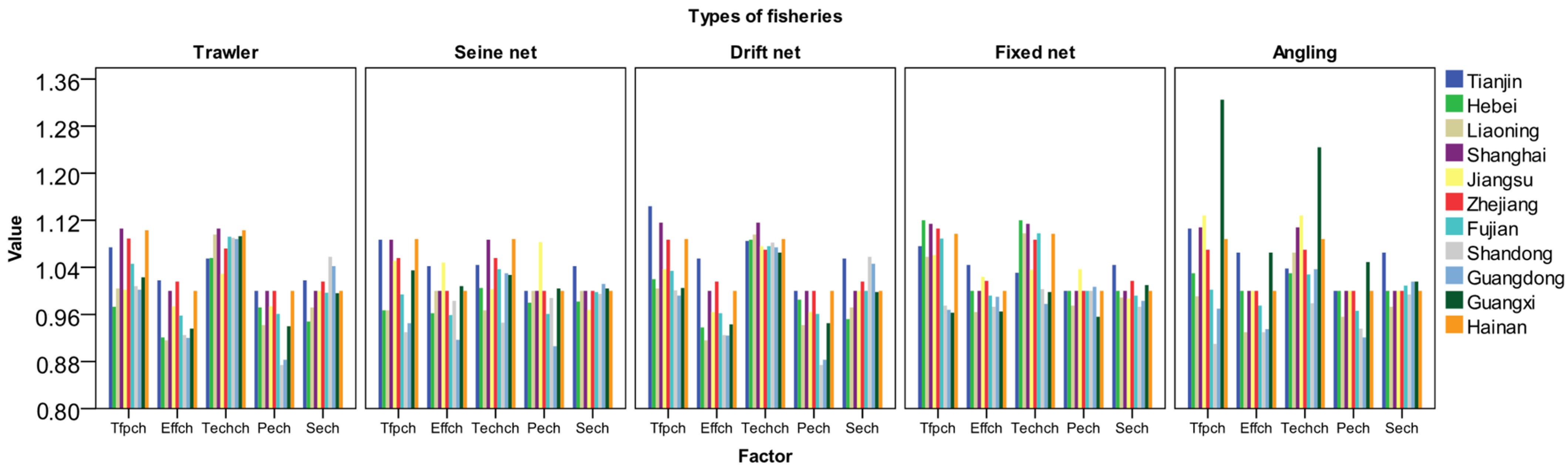 Sustainability | Free Full-Text | Carbon Emission Efficiency, Technological Progress, and ...