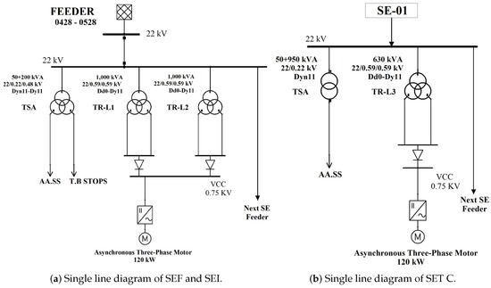 Methodological Evaluation to Integrate Charging Stations for Electric ...
