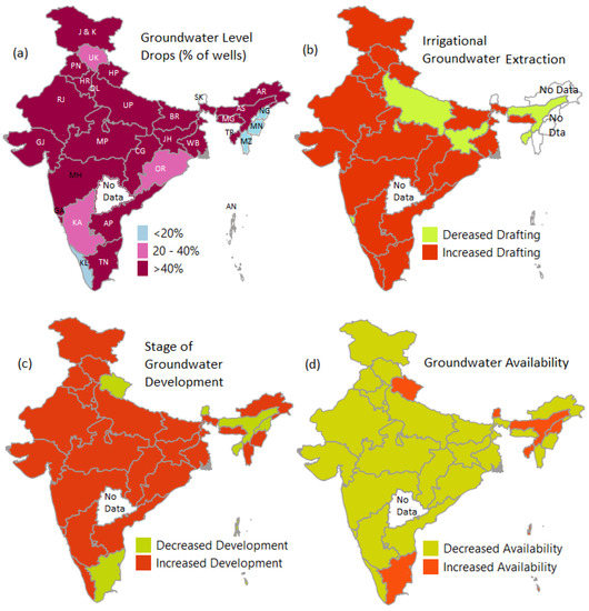 Sustainability | Free Full-Text | Land Degradation–Desertification in ...