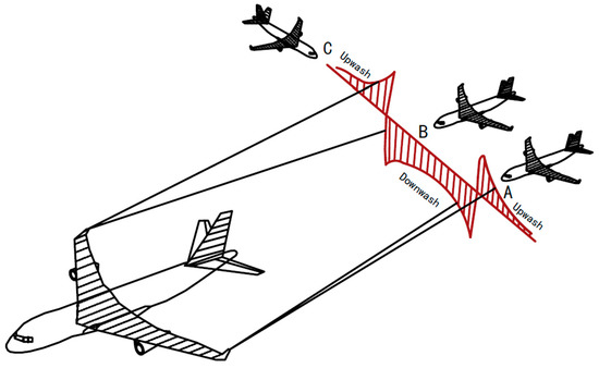 Simulation Study of the Effect of Atmospheric Stratification on ...