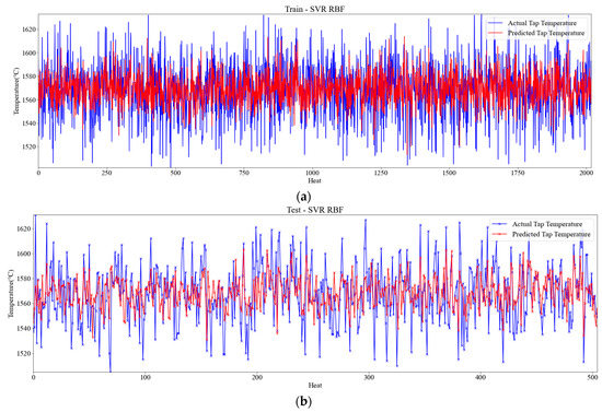 Machine Learning-Based Tap Temperature Prediction and Control for ...