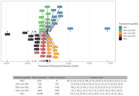 Third Time’s a Charm? Assessing the Impact of the Third Phase of the EU ...