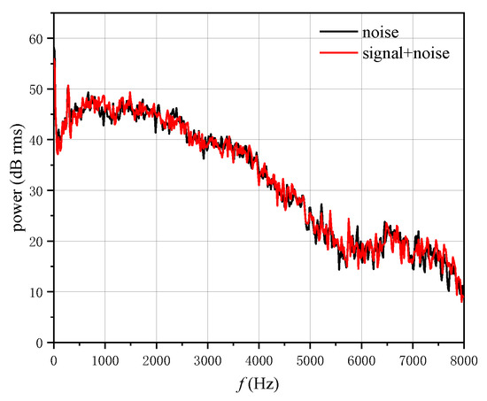 Research on Acquisition Performance of FFT Algorithm for Low-Frequency ...